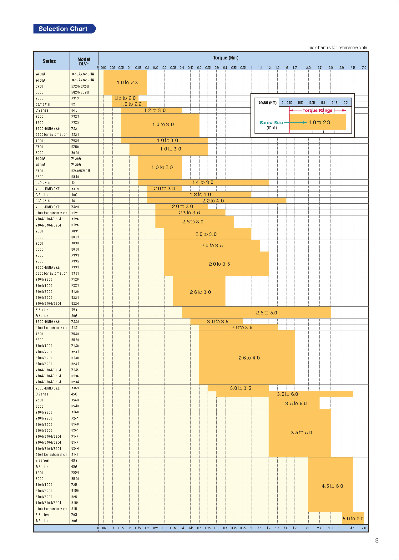 Torque - Delvo · Atornilladores Eléctricos